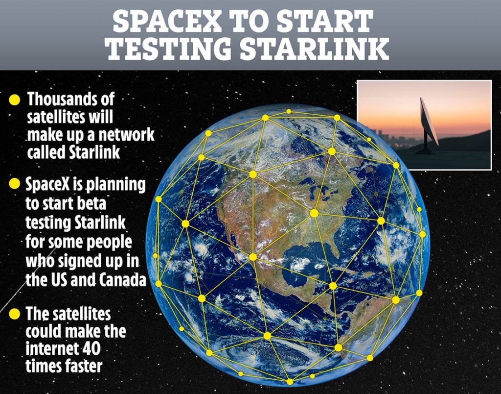 Starlink: La revolucionaria Internet rural - Canal TI